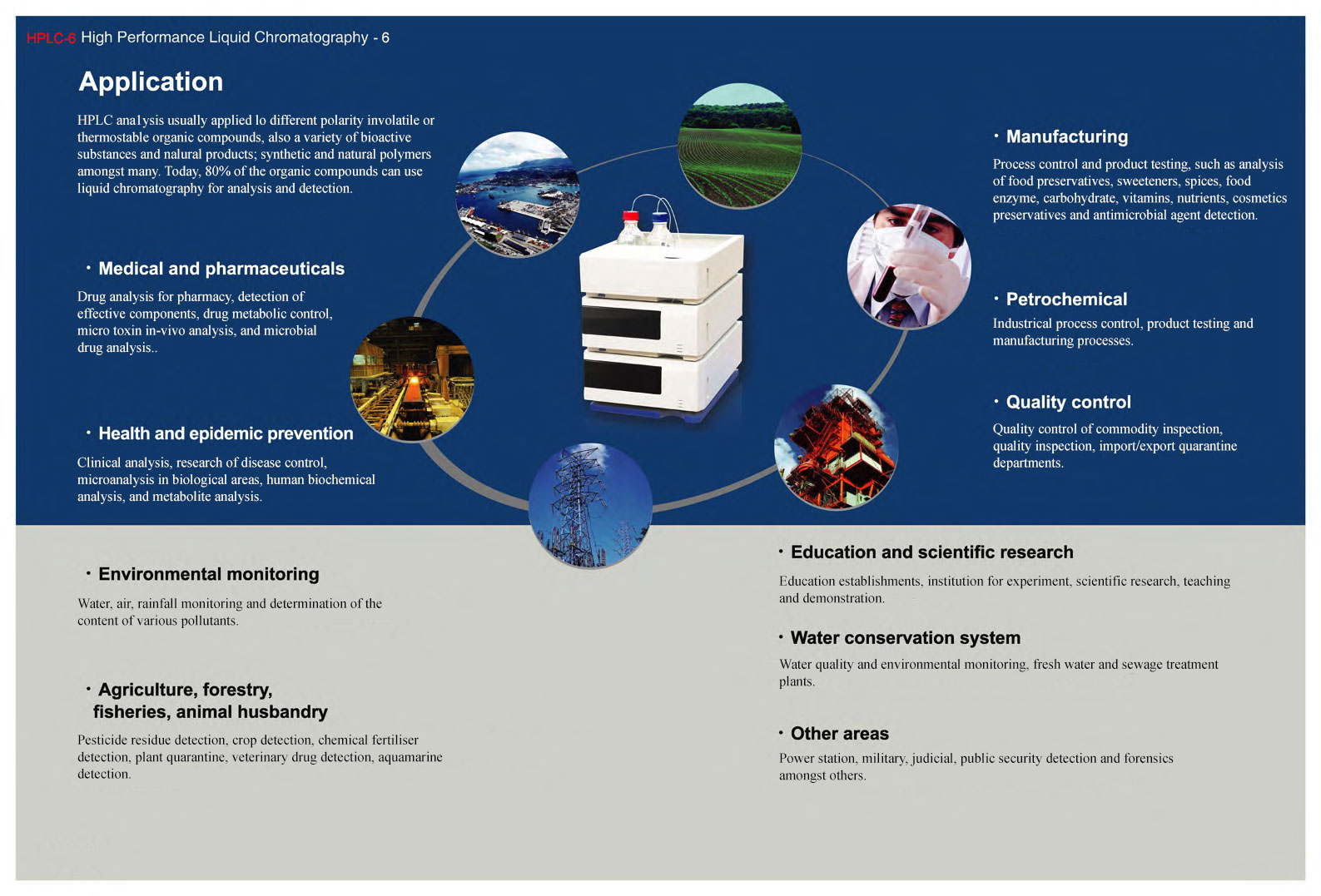 Labomed Inc HPLC 6 Complete Manual Injection Gradient System Labomed Inc HPLC 6 Complete Manual Injection Gradient System