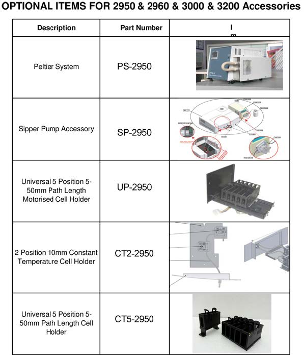 Labomed Inc Spectrophotometers Spectro Parts